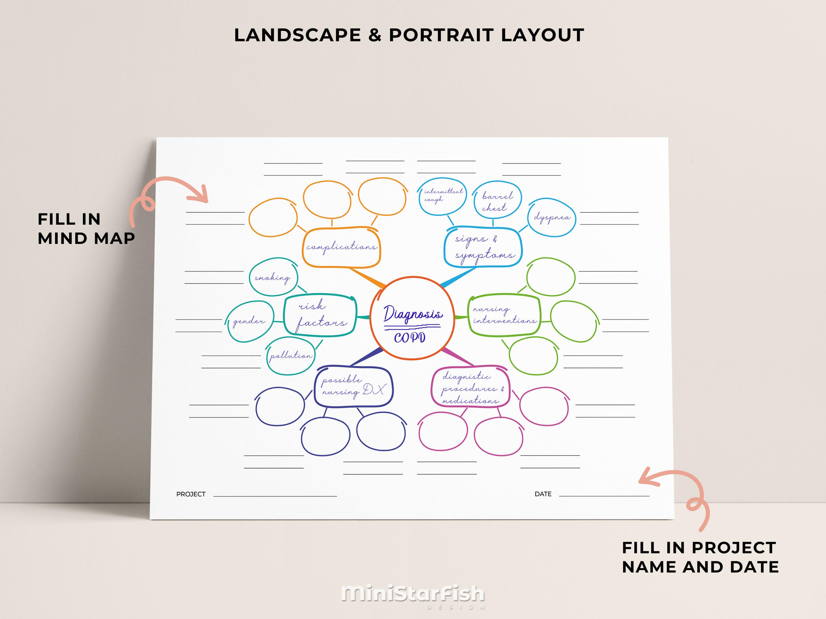 Printable Mind Map Planner, Brainstorm Ideas, Action Plan, Study Notes ...