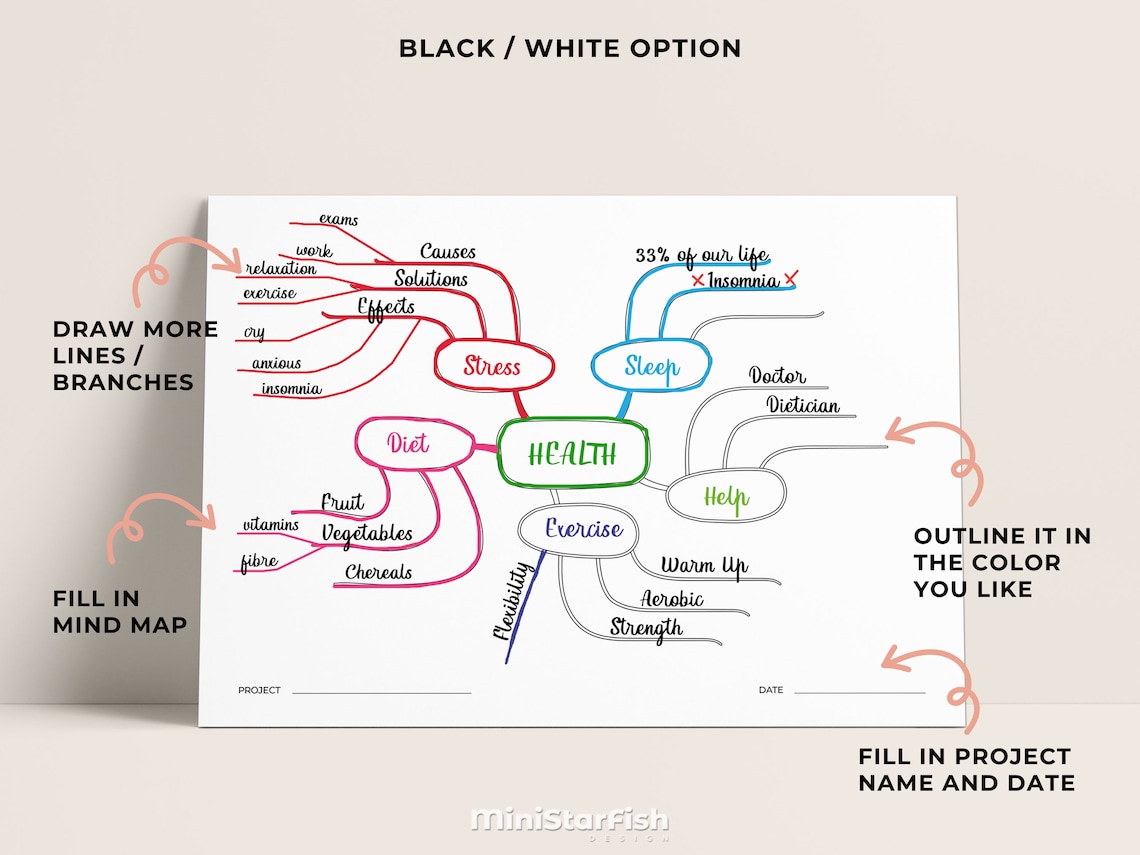 Printable Mind Map Planner, Brainstorm Ideas, Action Plan, Study Notes ...
