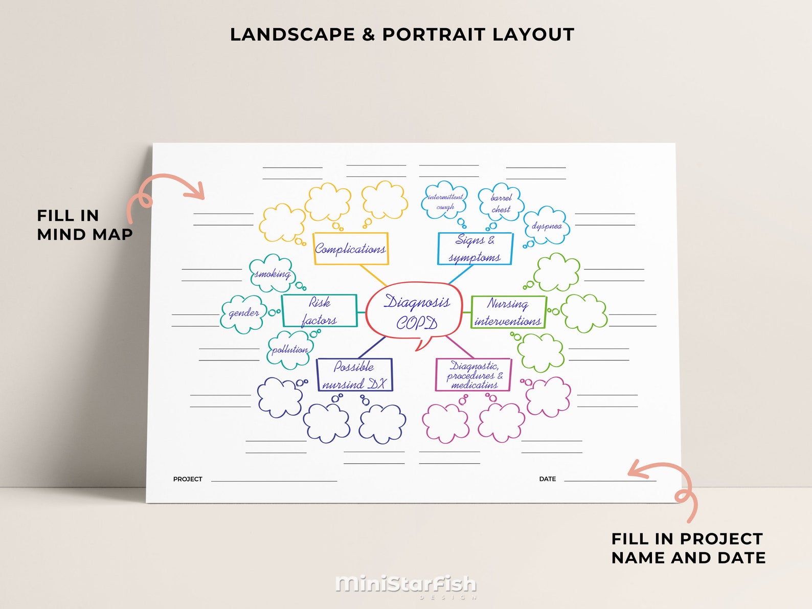 Printable Mind Map Planner, Brainstorm Ideas, Action Plan, Study Notes ...