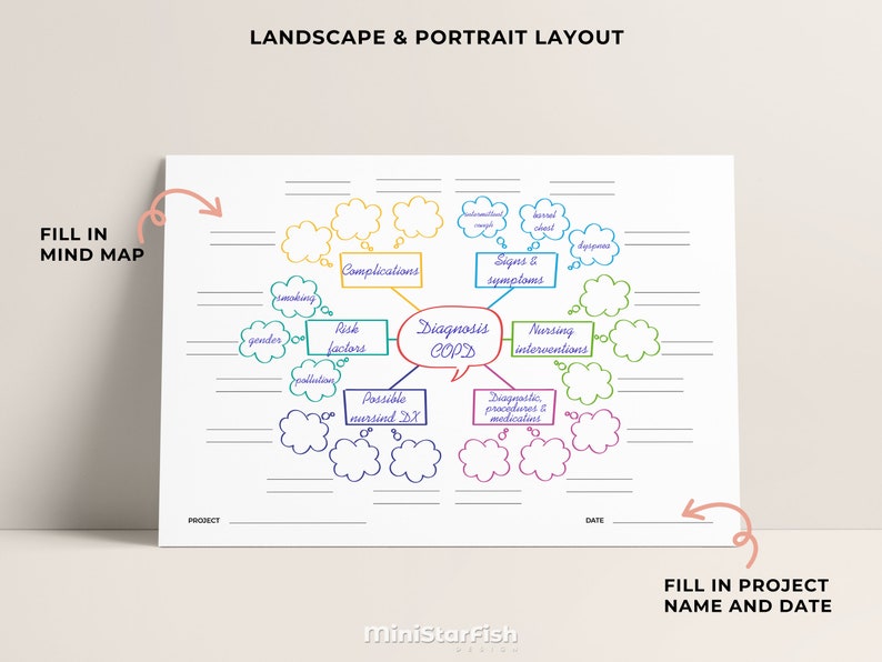 Printable Mind Map Planner, Brainstorm Ideas, Action Plan, Study Notes ...