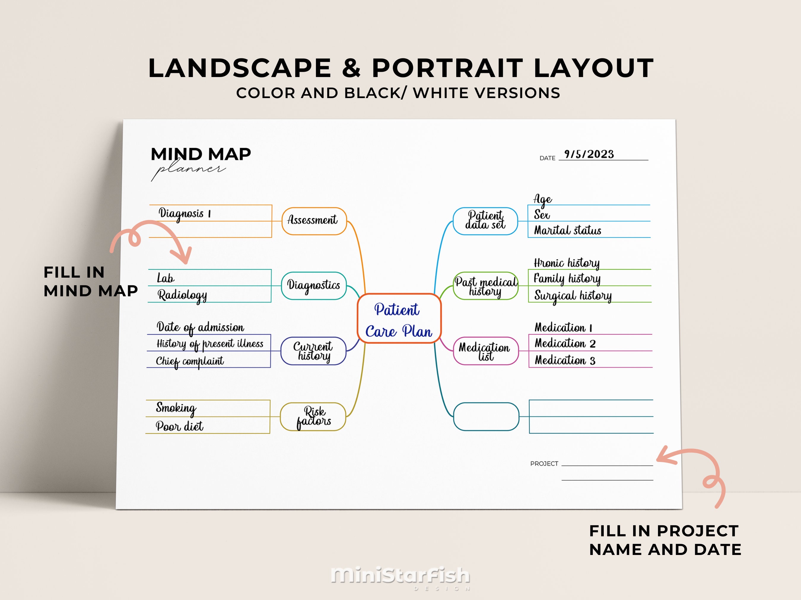 Mind Map Planner, Brainstorm Ideas, Action Plan, Study Notes, Concept ...