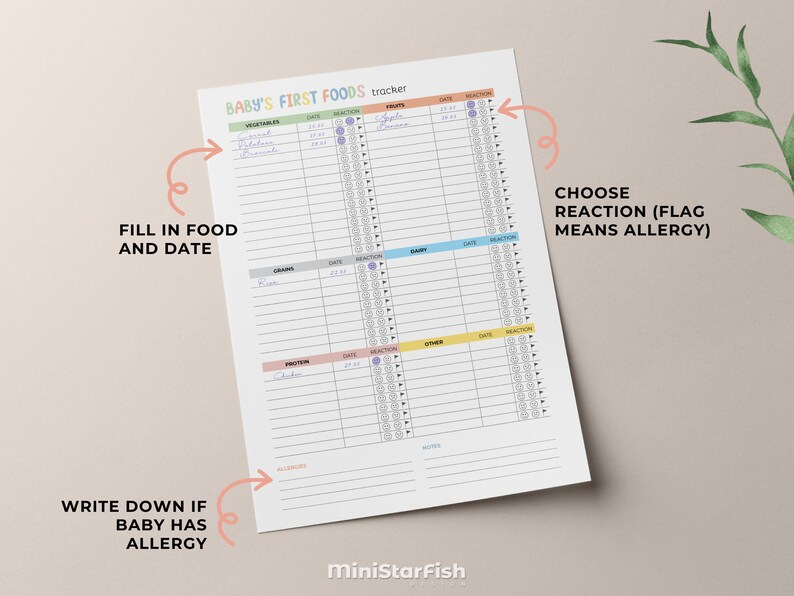 Baby First Food Planner, Baby Food Diary, Baby Led Weaning, Allergy ...