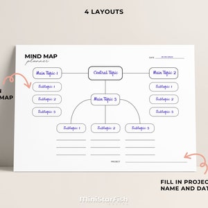 Mind Map Templates Bundle, Brainstorm Ideas, Action Plan, Study Notes ...