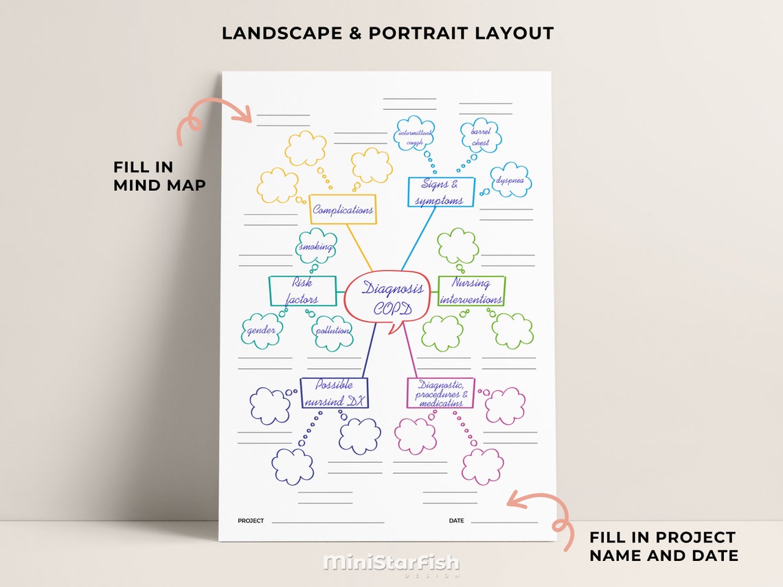 Printable Mind Map Planner, Brainstorm Ideas, Action Plan, Study Notes ...