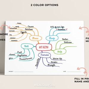 Printable Mind Map Planner, Brainstorm Ideas, Action Plan, Study Notes ...