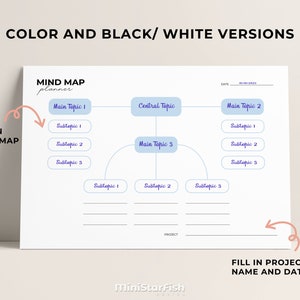 Mind Map Planner, Brainstorm Ideas, Action Plan, Study Notes, Concept ...