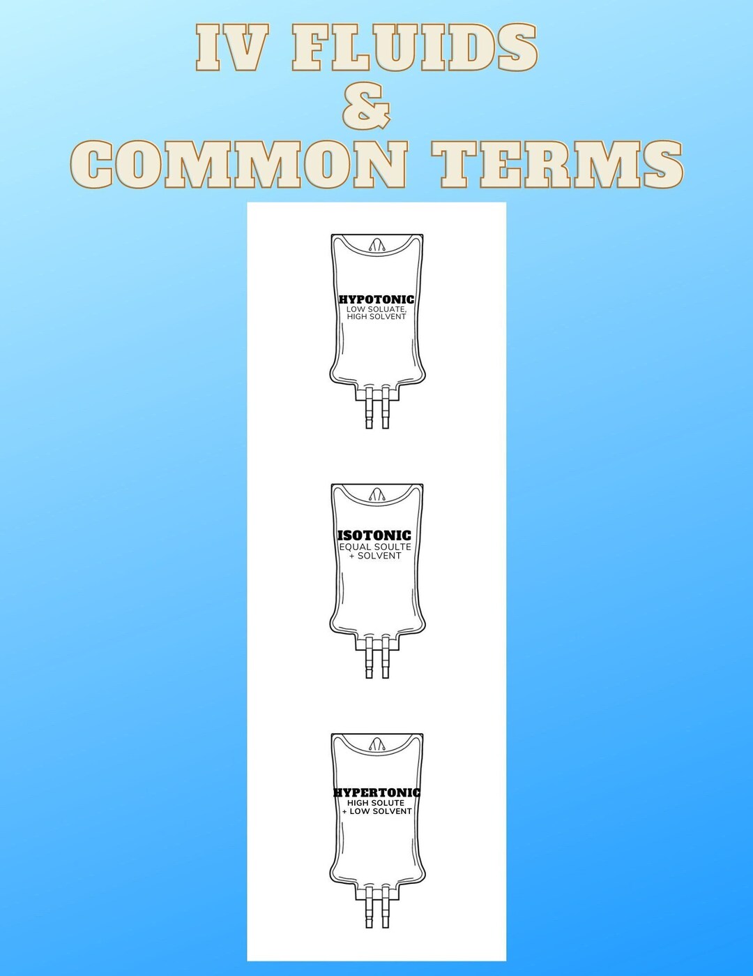 IV Solutions and Terms Study Guide for Nurses and Nursing Students ...