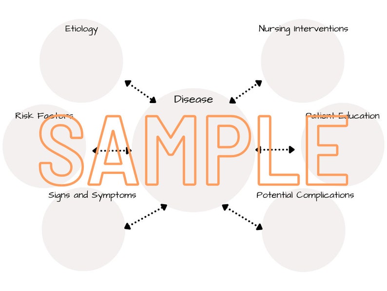 Disease Process Concept Map for Nursing Students - Etsy Australia