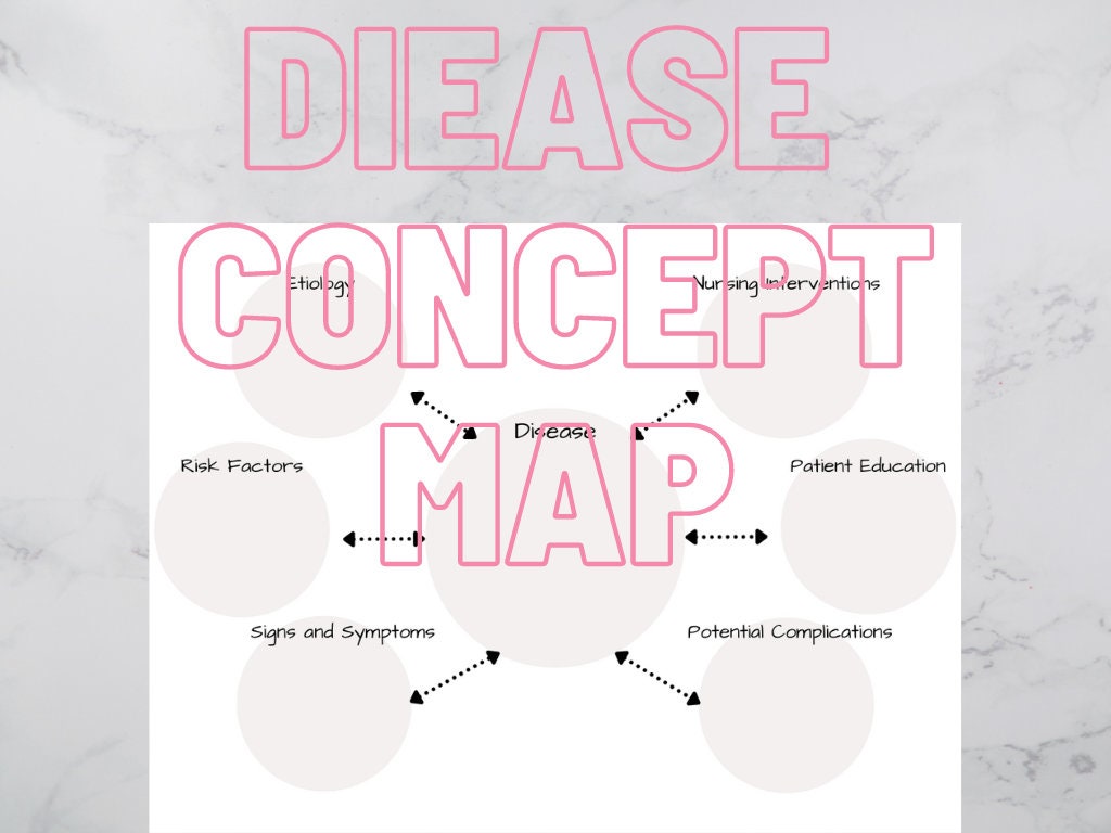 Disease Process Concept Map for Nursing Students - Etsy