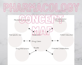 Nursing Pharmacology Concept Map Digital and Printable Sheet - Etsy
