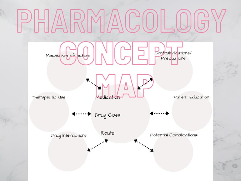 Pharmacology Concept Map, Simple Layout, Printable, and Digital - Etsy