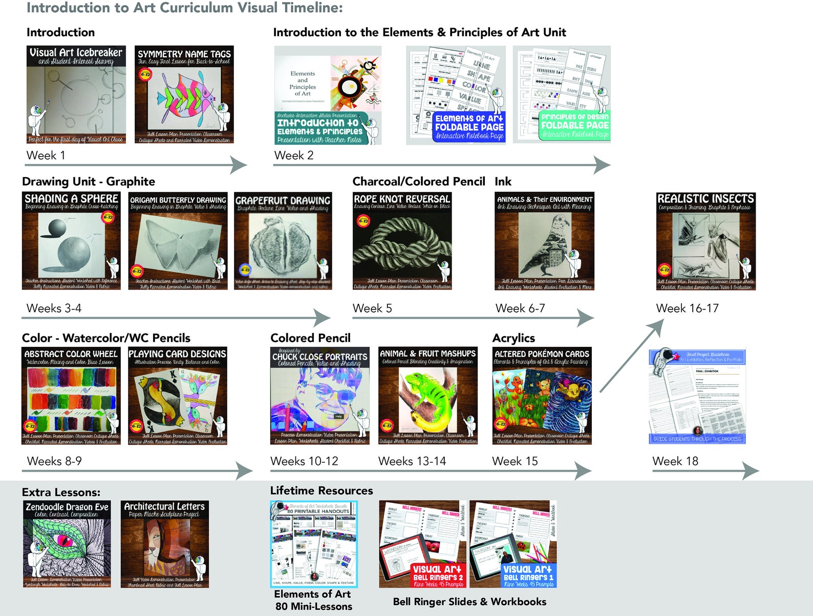 21 Middle School Art Lessons Bundle; High School Art Lesson Bundle ...