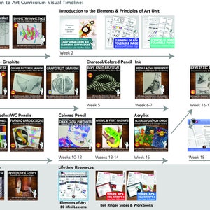 21 Middle School Art Lessons Bundle; High School Art Lesson Bundle ...