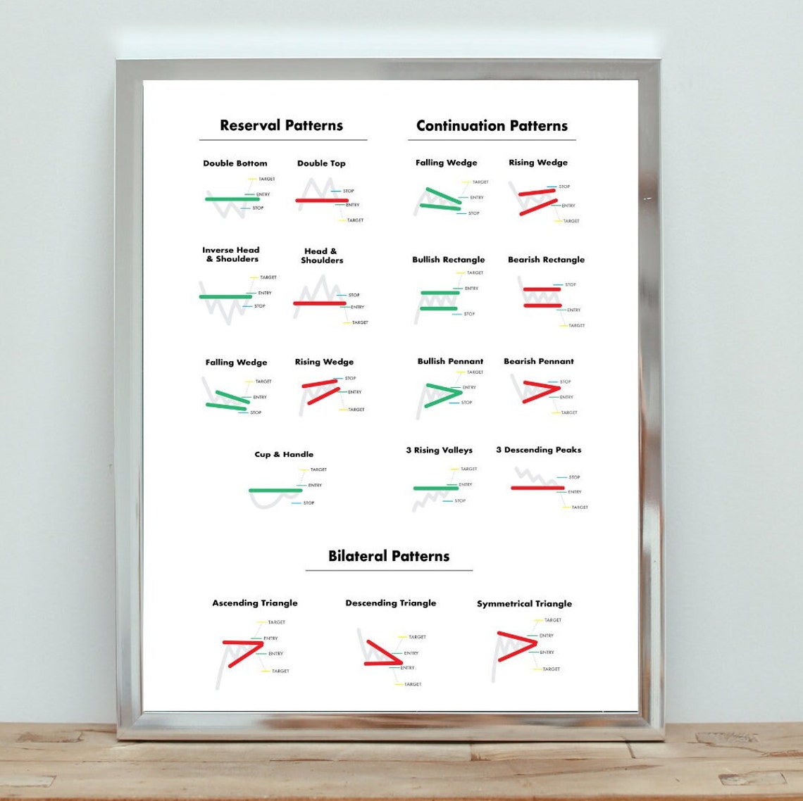 Trading Chart Pattern Cheat Sheet. Chart Pattern Poster. Pdf & Png
