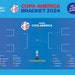 Copa America 2024 Bracket Bundle Printable PDF & PNG Colour and ...