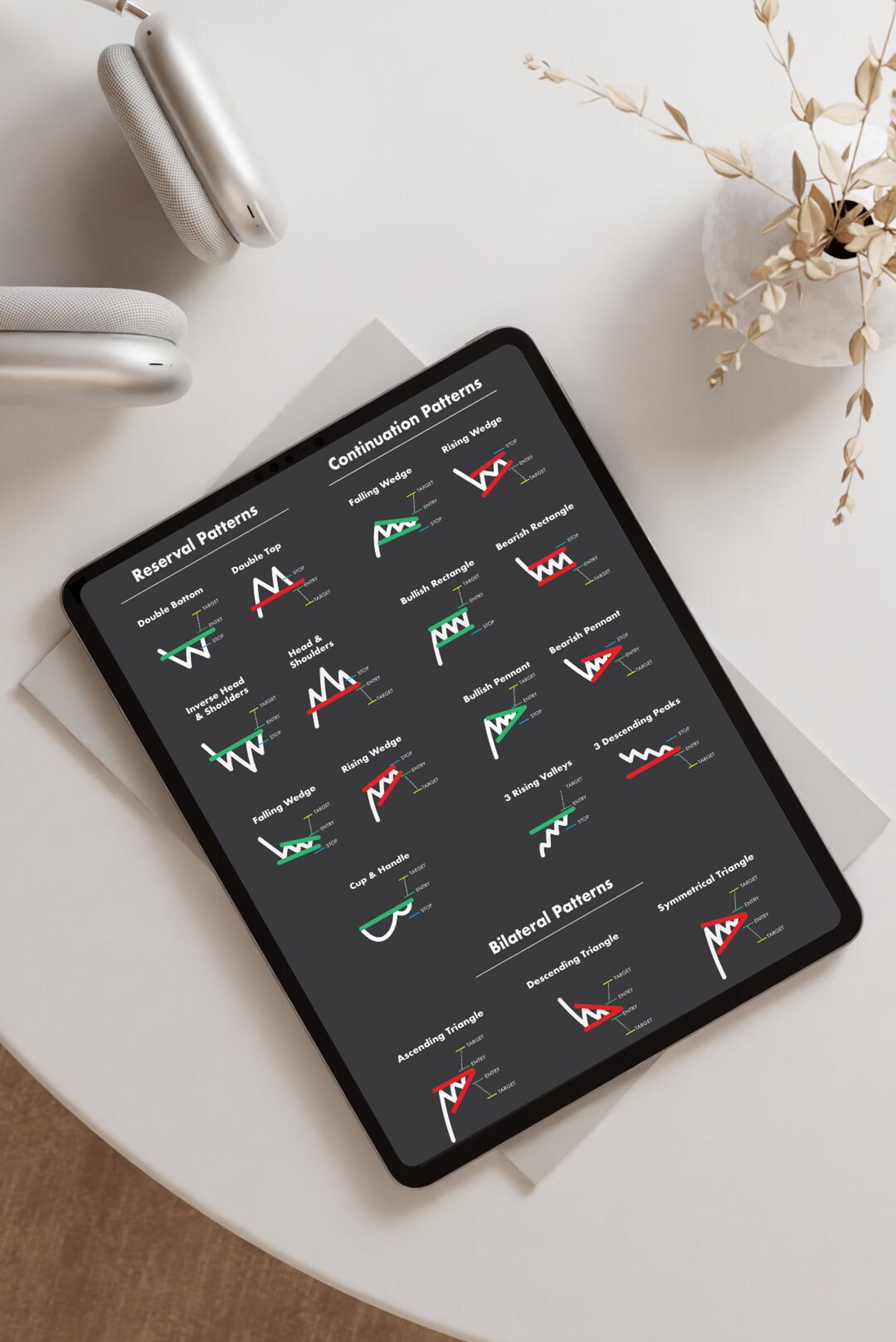 Trading Chart Pattern Cheat Sheet. Chart Pattern Poster. PDF & PNG ...