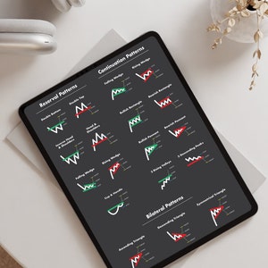 Trading Chart Pattern Cheat Sheet. Chart Pattern Poster. PDF & PNG ...