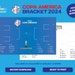 Copa America 2024 Bracket Bundle Printable PDF & PNG Colour and ...