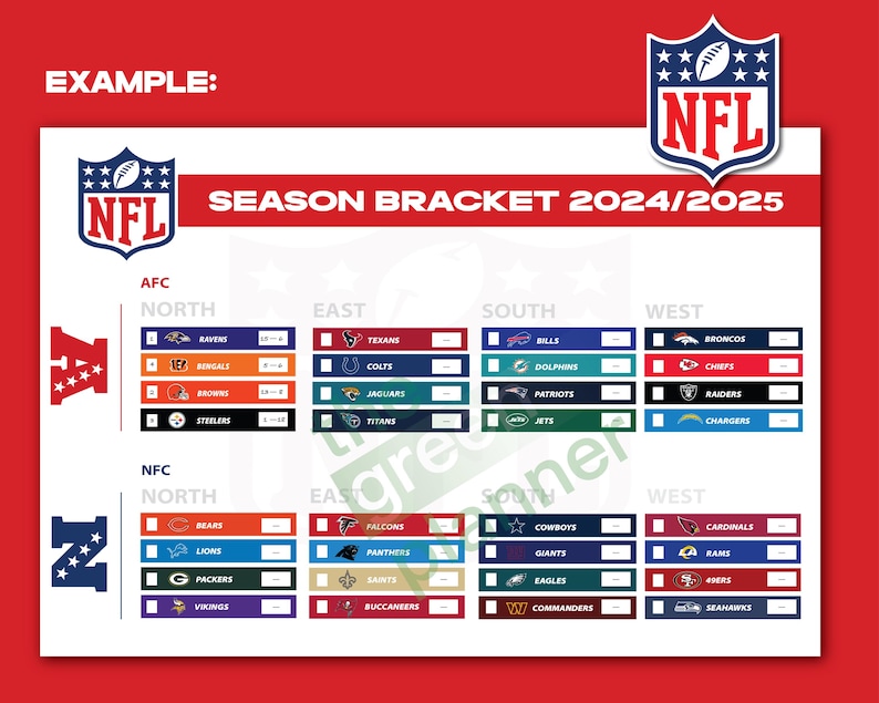 NFL Season Prediction Bracket Table 2024 2025 | Printable NFL Playoff ...
