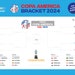 Copa America 2024 Bracket Bundle Printable PDF & PNG Colour and ...