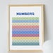 Set of 3 Educational Posters - Numbers 1 to 100, Math Symbols and ...