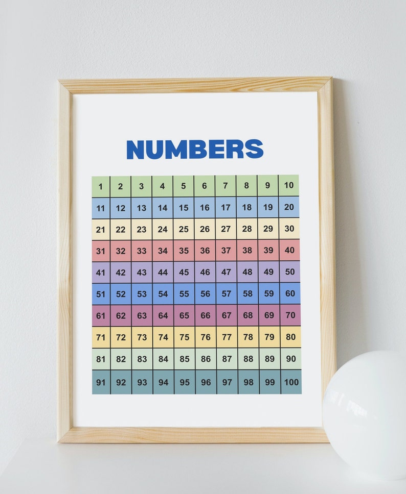Set of 3 Educational Posters - Numbers 1 to 100, Math Symbols and ...