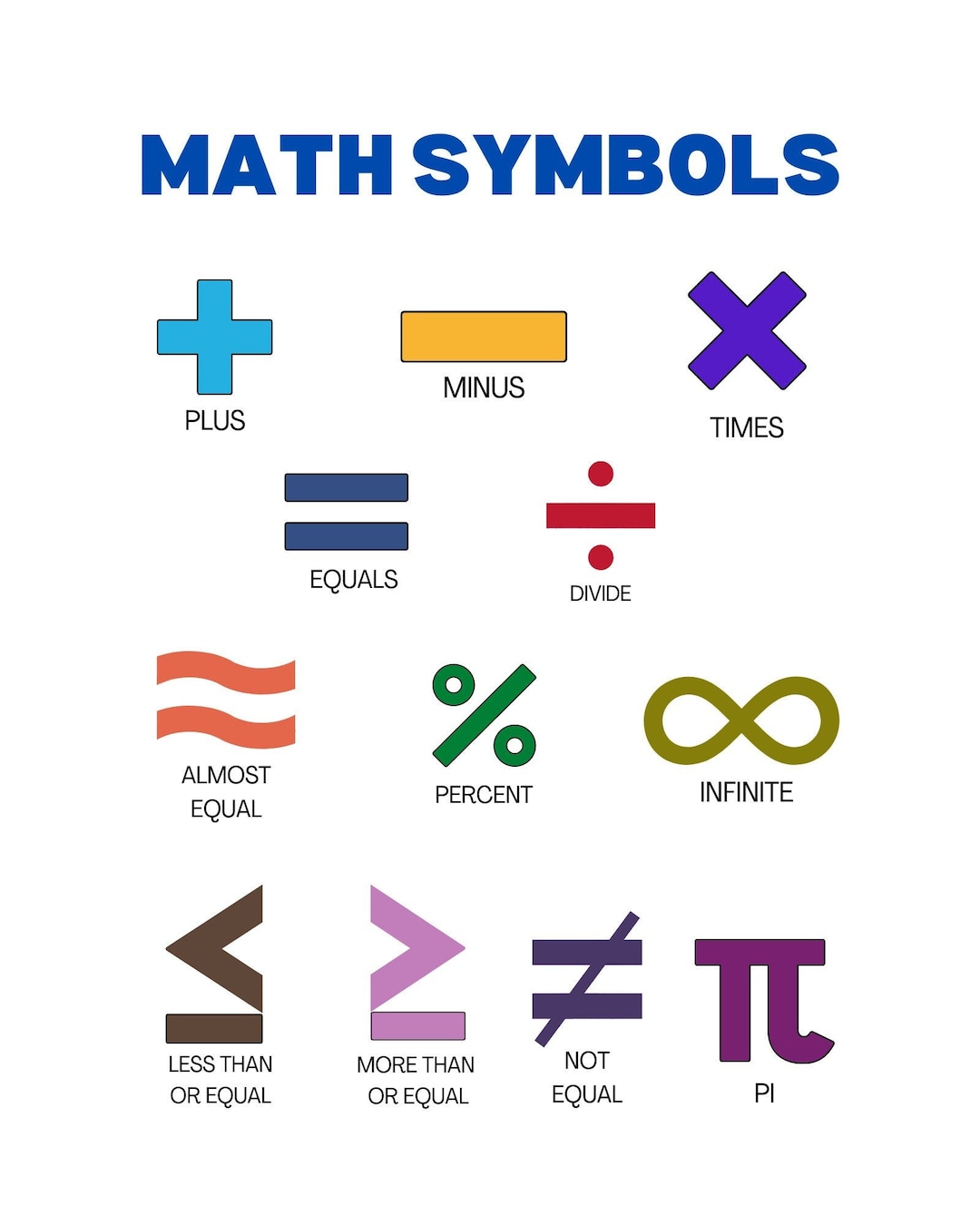 Set of 3 Educational Posters Numbers 1 to 100 Math Symbols - Etsy
