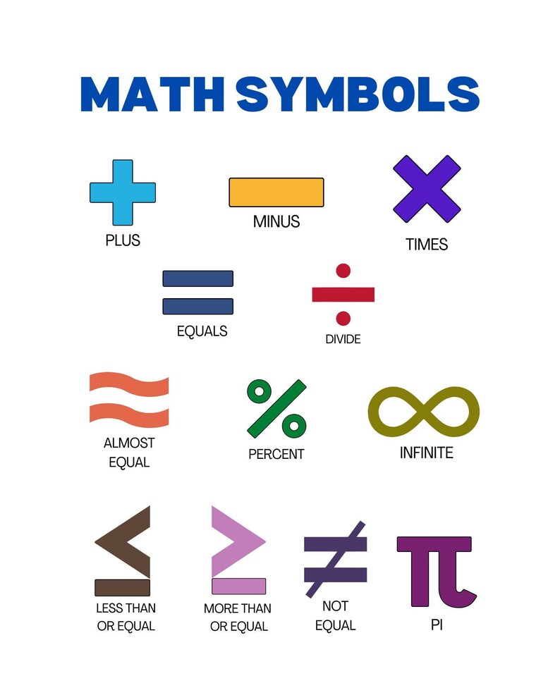 Set of 3 Educational Posters - Numbers 1 to 100, Math Symbols and ...