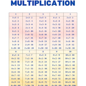 Set of 3 Educational Posters - Numbers 1 to 100, Math Symbols and ...