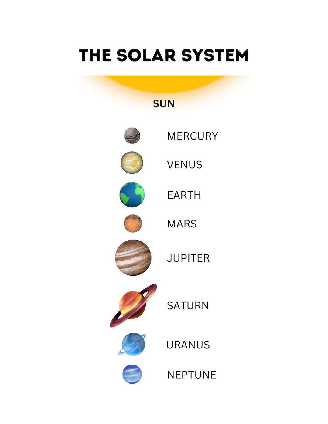 Solar System Digital Print Poster for Education or Décor - Etsy