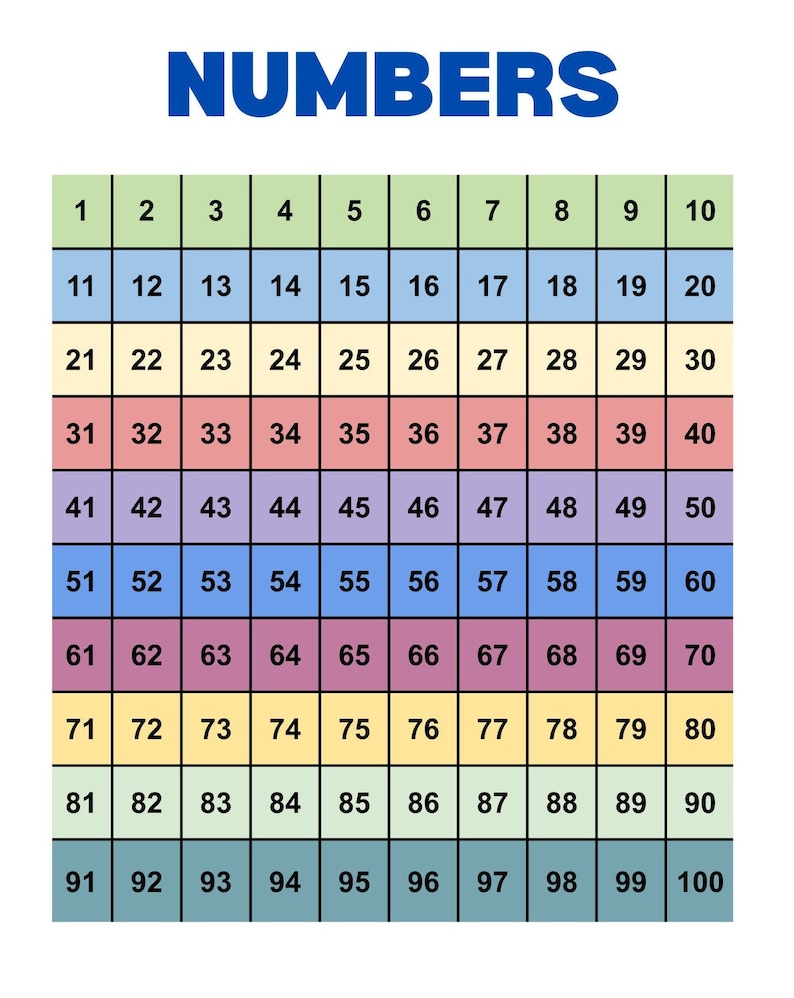 Set of 3 Educational Posters Numbers 1 to 100 Math Symbols - Etsy