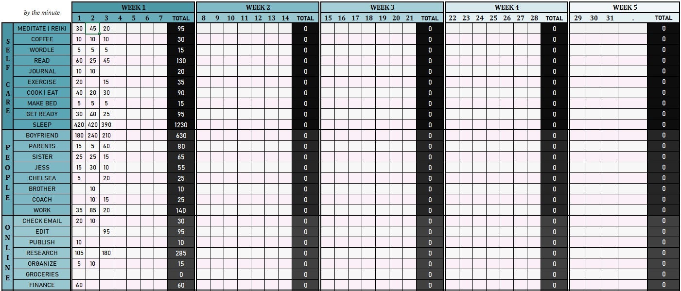 Annual Life Tracker Spreadsheet Excel Google Sheets Dashboard Personal ...