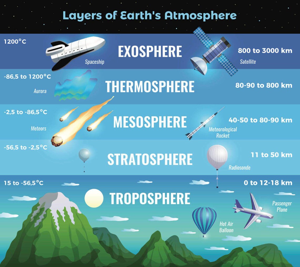 Science Lesson: Weather and Climate (bundle #1/2) - Etsy