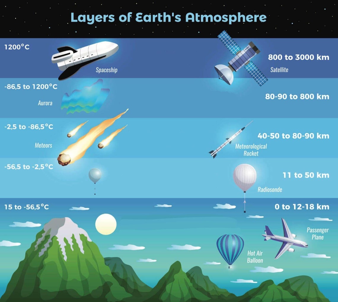 Science Lesson: Weather and Climate (bundle #1/2) - Etsy