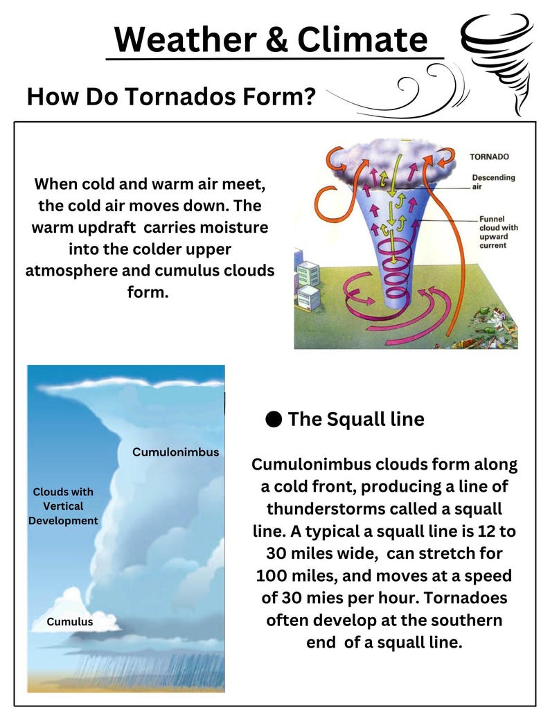 Science Lesson: How Do Tornados Form? - Etsy