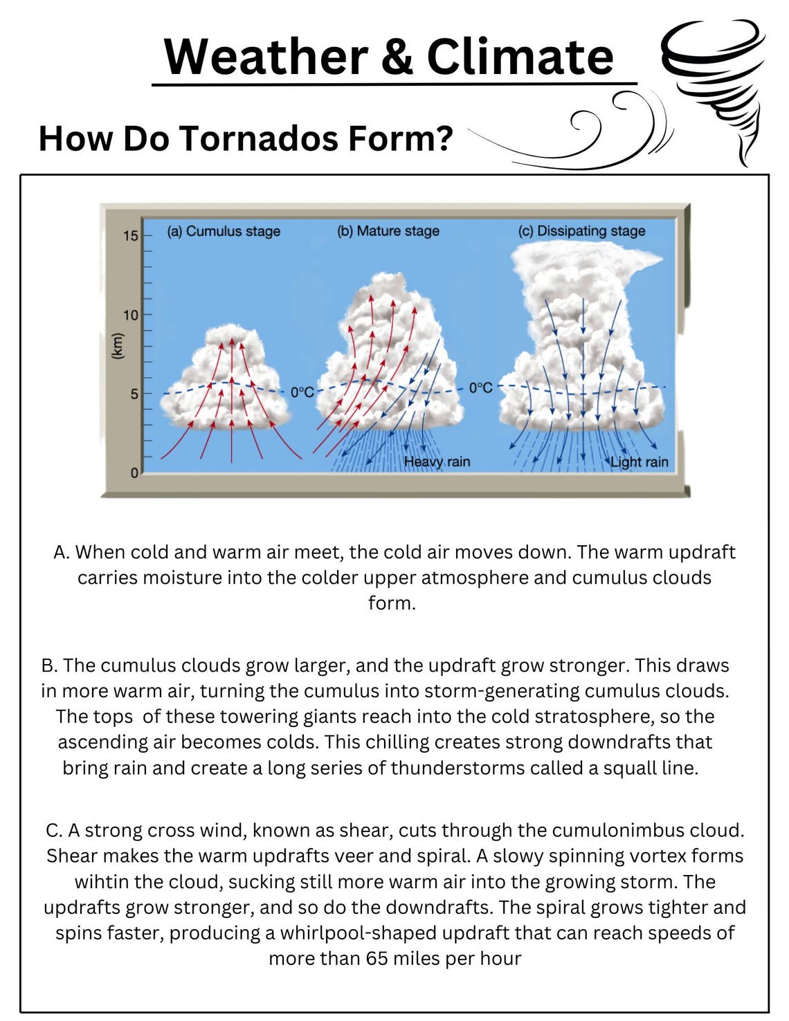 Science Lesson: Weather and Climate (bundle #2/2) - Etsy