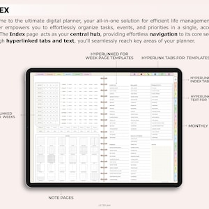 Digital Planner | Goodnotes, Ipad, Notability | Daily, Weekly, Monthly ...