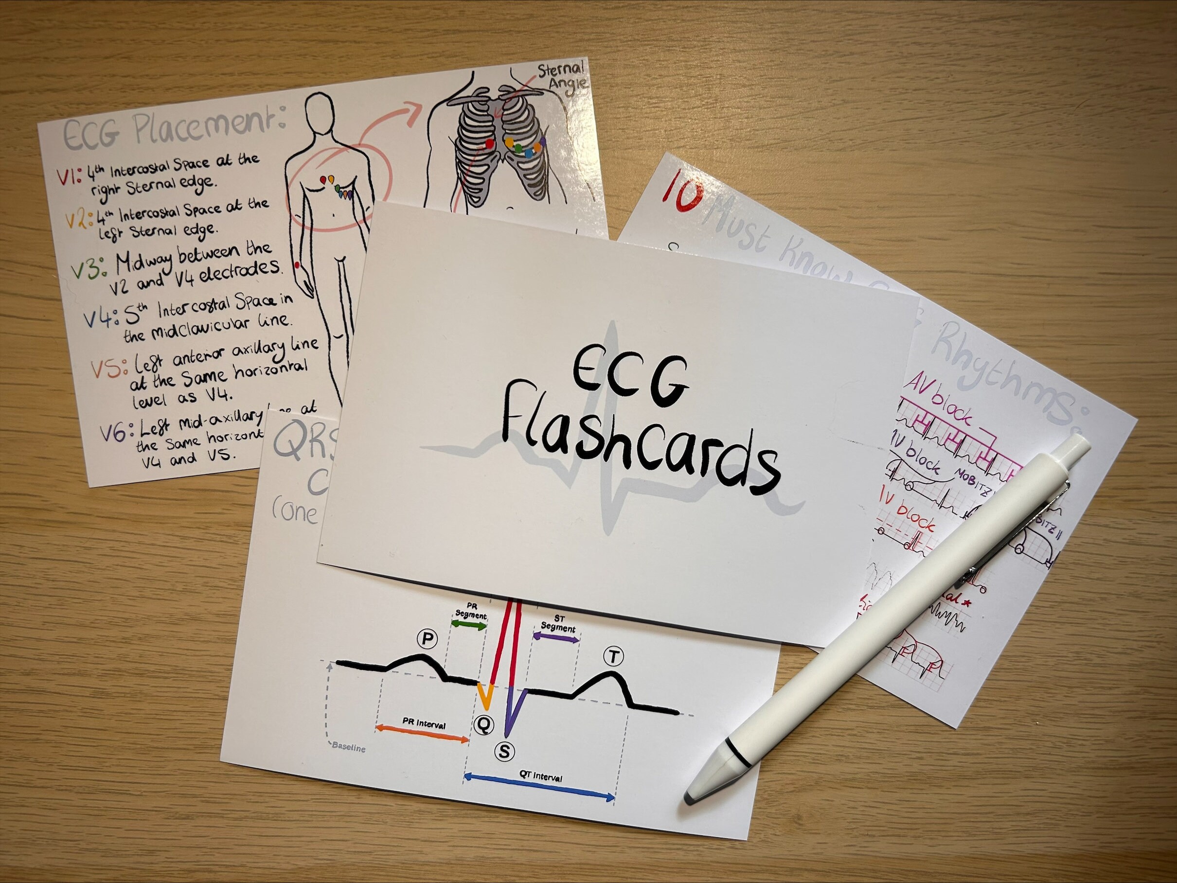 ECG Nursing Flashcards - Etsy