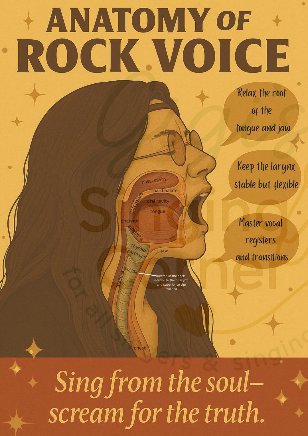 Anatomy of Rock Voice Art Print: Vintage Style Vocal Technique Decor - Etsy