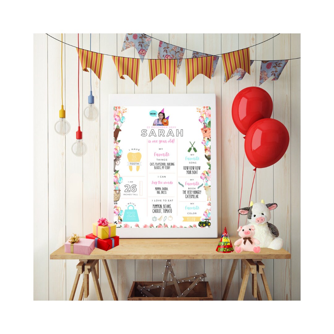 Ms. Rachel First Birthday Milestone Poster: Record, Display & Cherish ...