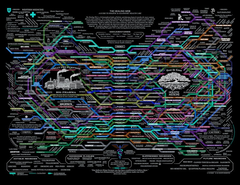 The Healing Web DIGITAL FILE Black Background - Etsy