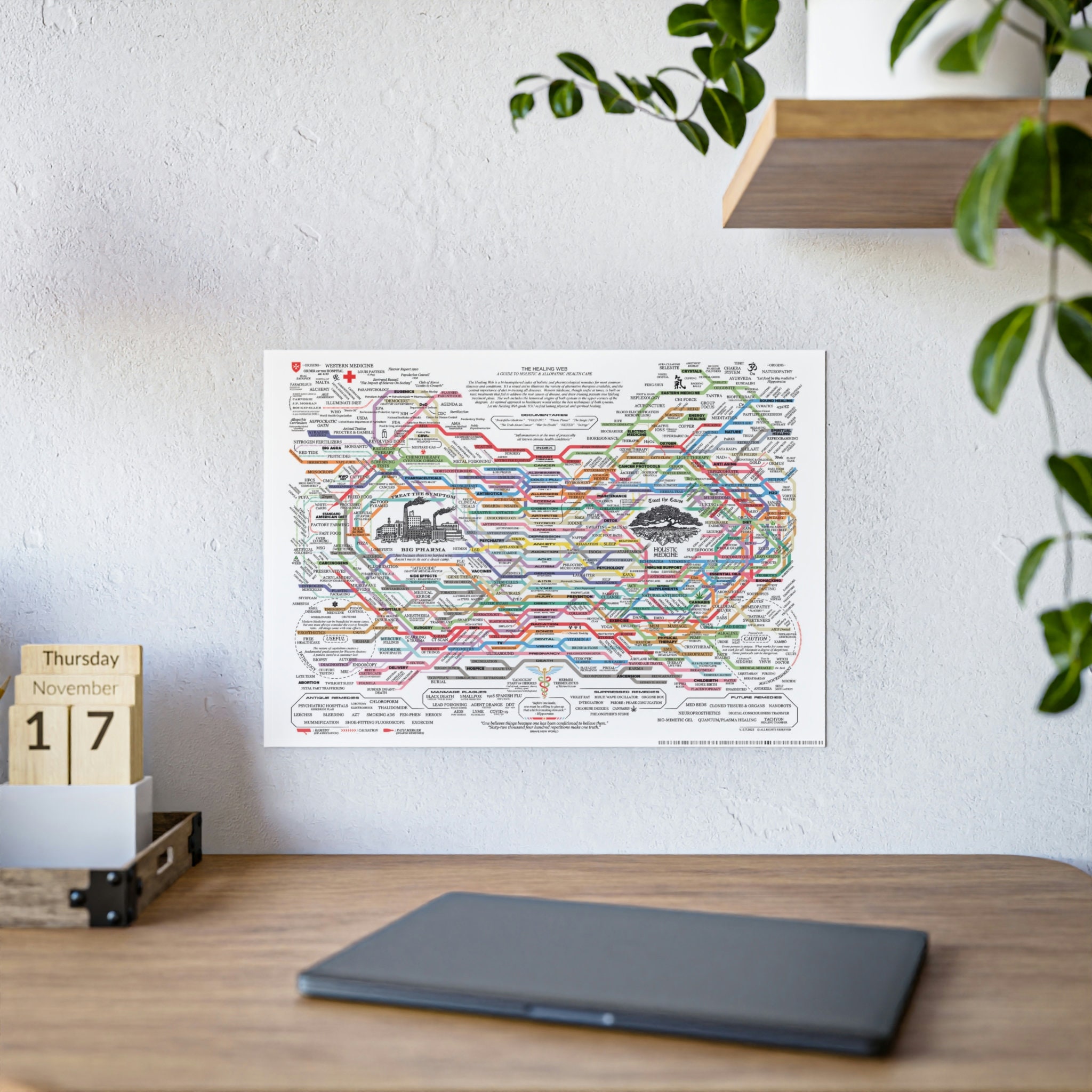 The Healing Web PAGE 1 Printed Poster in 2 Sizes. - Etsy