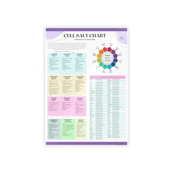 Chart Poster - Etsy