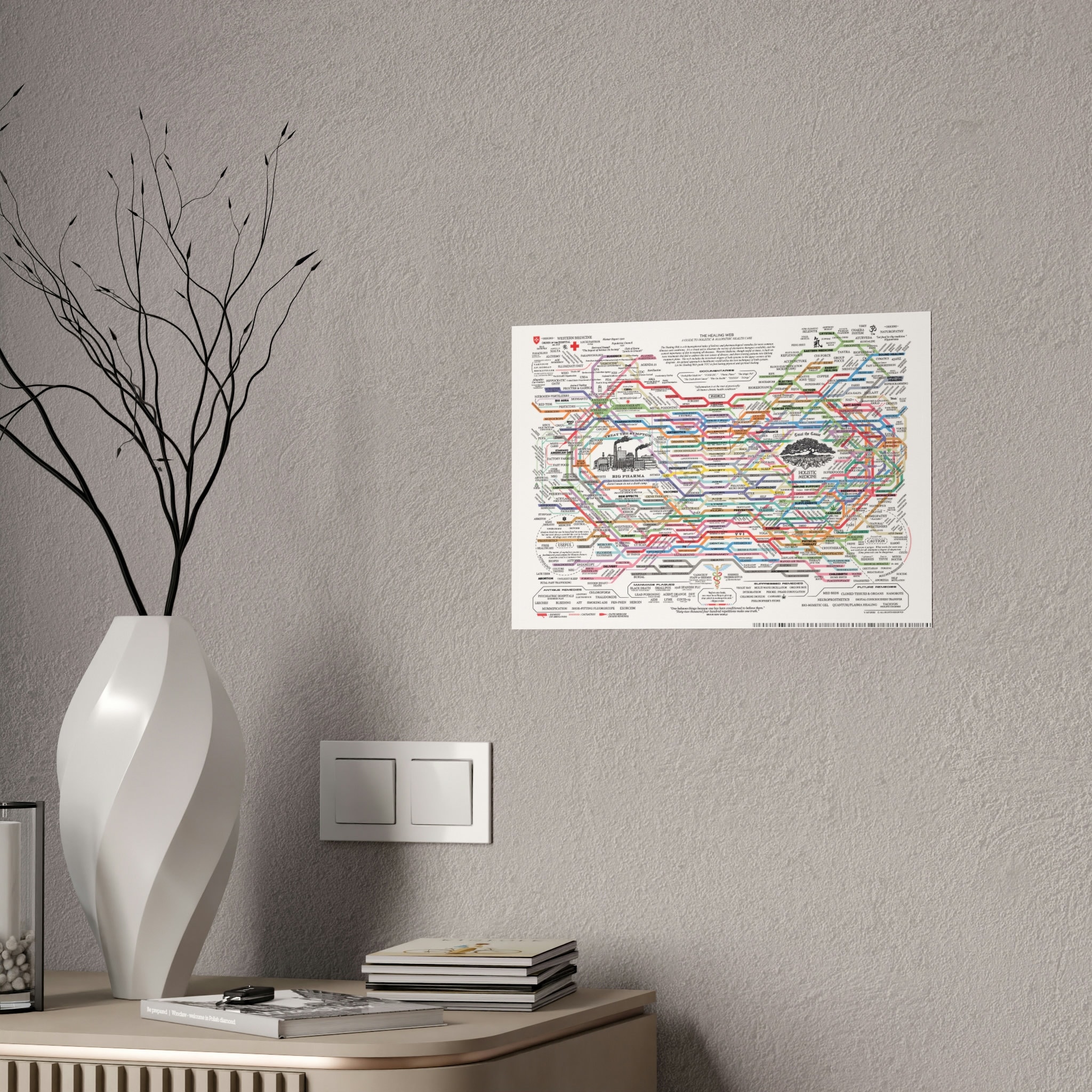 The Healing Web PAGE 1 Printed Poster in 2 Sizes. - Etsy