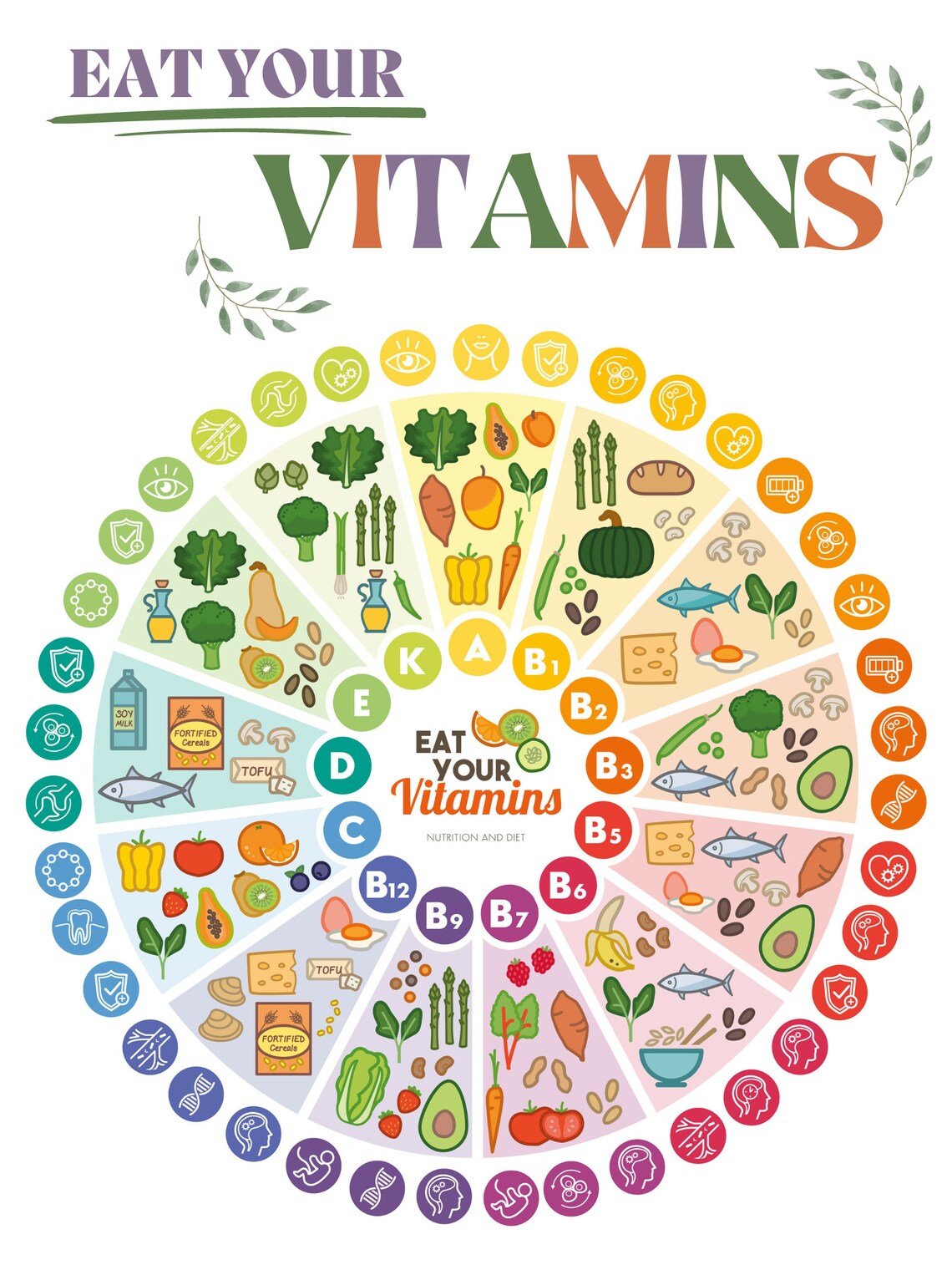 Eat Your Vitamins DIGITAL Poster 18 X 24 - Etsy
