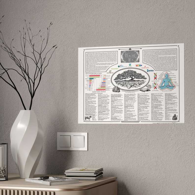 The Healing Web Page 2 Gloss Poster - Etsy