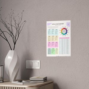 Cell Salt Chart, Tissue Salt Chart, Homeopathic Cell Salts, Holistic ...