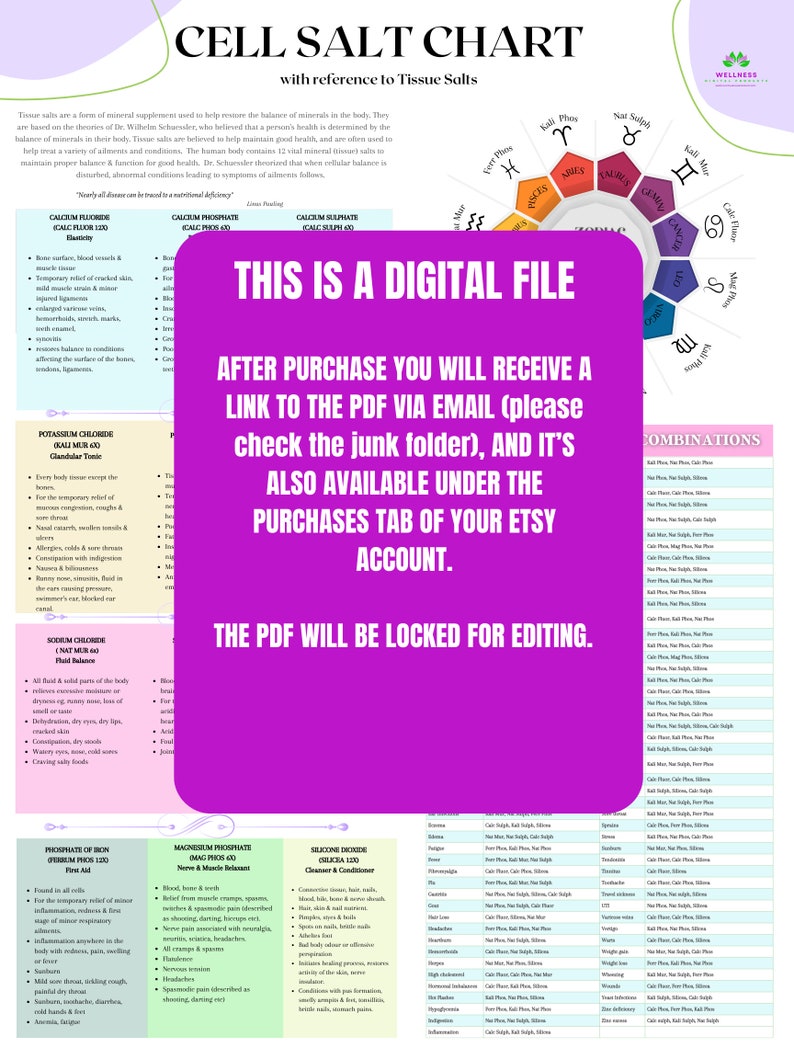 TISSUE CELL SALT Digital Chart - Etsy