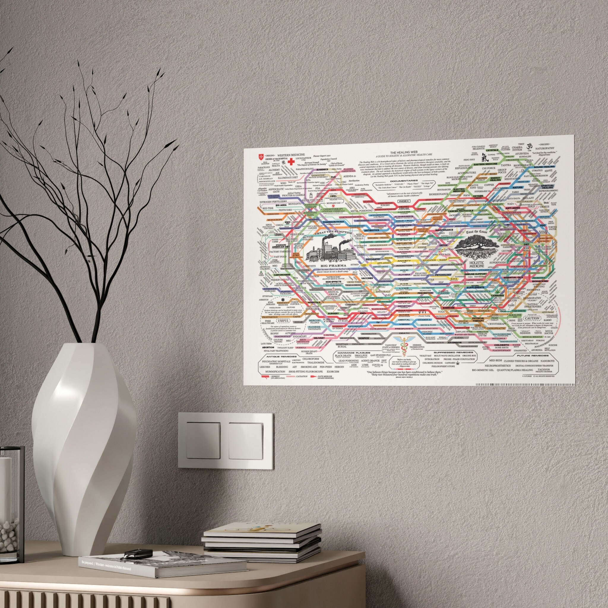 The Healing Web PAGE 1 Printed Poster in 2 Sizes. - Etsy