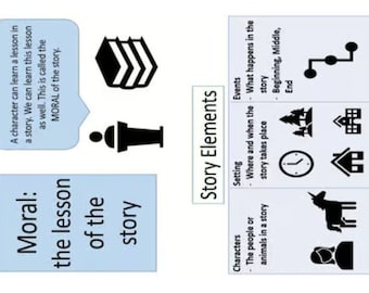 Story Elements Plot Anchor Chart - Etsy